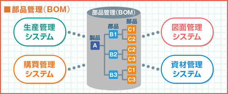 bom図 – bom 部品表 サンプル – QCVV
